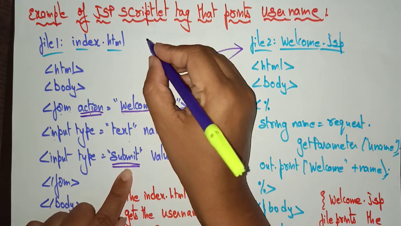JSP Scriptlet Tag  | Scripting elements |  WT | Web Technology | Lec - 48 | Bhanu Priya
