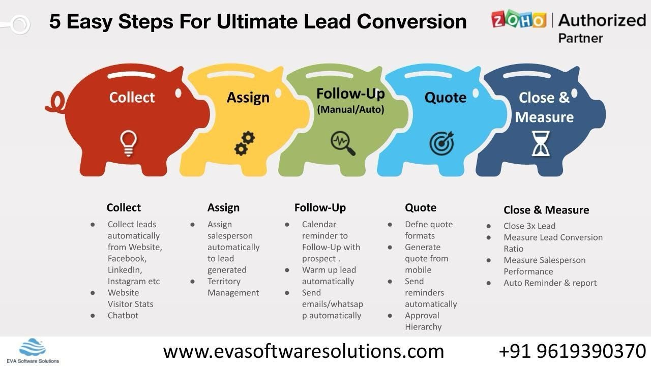 5 Easy Steps for Ultimate Lead Conversion