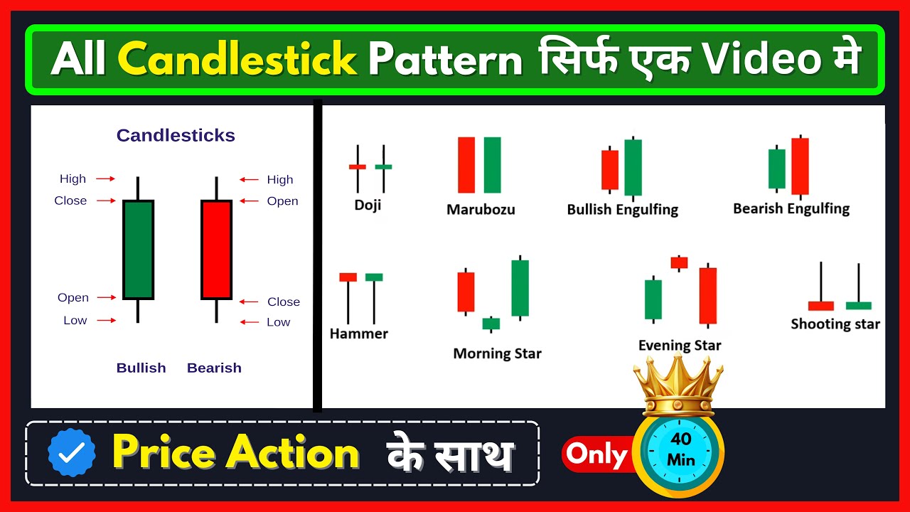 Understanding Candlestick Patterns: A Comprehensive Guide for Traders | Galaxy.ai
