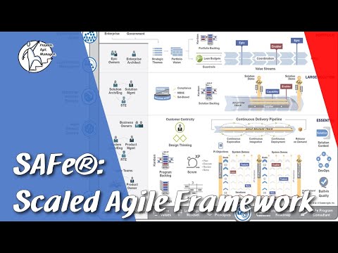 SAFe Überblick - Scaled Agile Framework
