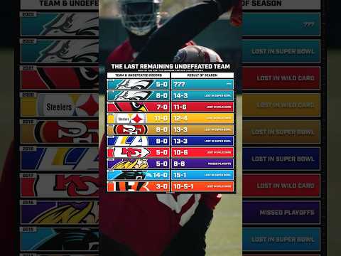 Last Remaining Undefeated NFL Teams The Past 10 Years And How They Finished #football #nfl #sports