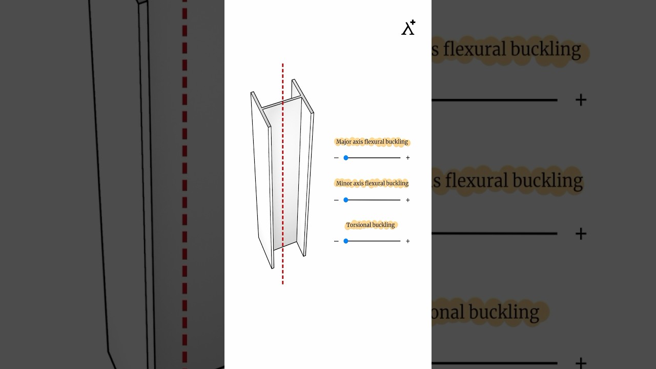 Flexural vs. Torsional Buckling in Columns ||  Key Differences Explained