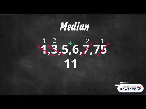 Mean, Median, Mode and Range for grade 5 Mathematics.