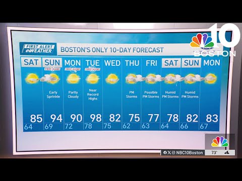 Weather forecast: Hot stretch ahead