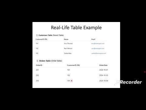 Referential Integrity | Database Management System