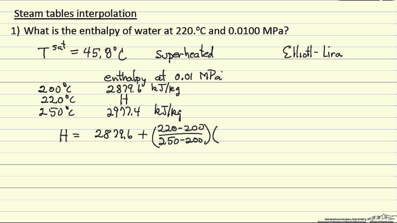 Steam Tables: Interpolation