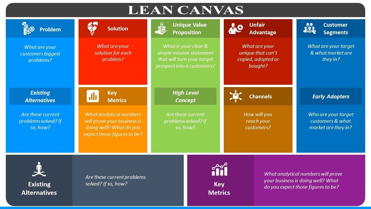 Lean Canvas Animated PowerPoint Slides