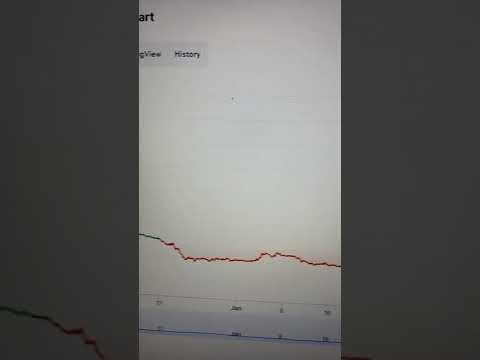 ???????? Dotmoovs MOOV Daily Crypto Gainer April 2022 ✅ ✅