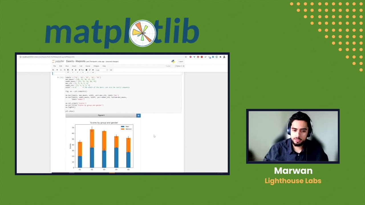 Introduction to Data Visualization using Matplotlib, Seaborn & Plotly