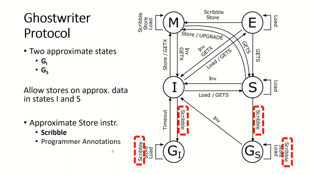 ICPP-EMS: Ghostwriter: A Cache Coherence Protocol for Error-Tolerant Applications