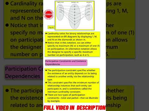 RELATIONSHIP DEGREE | ROLE NAMES | RECURSIVE RELATIONSHIPS #computerscience #bca #dbms #database