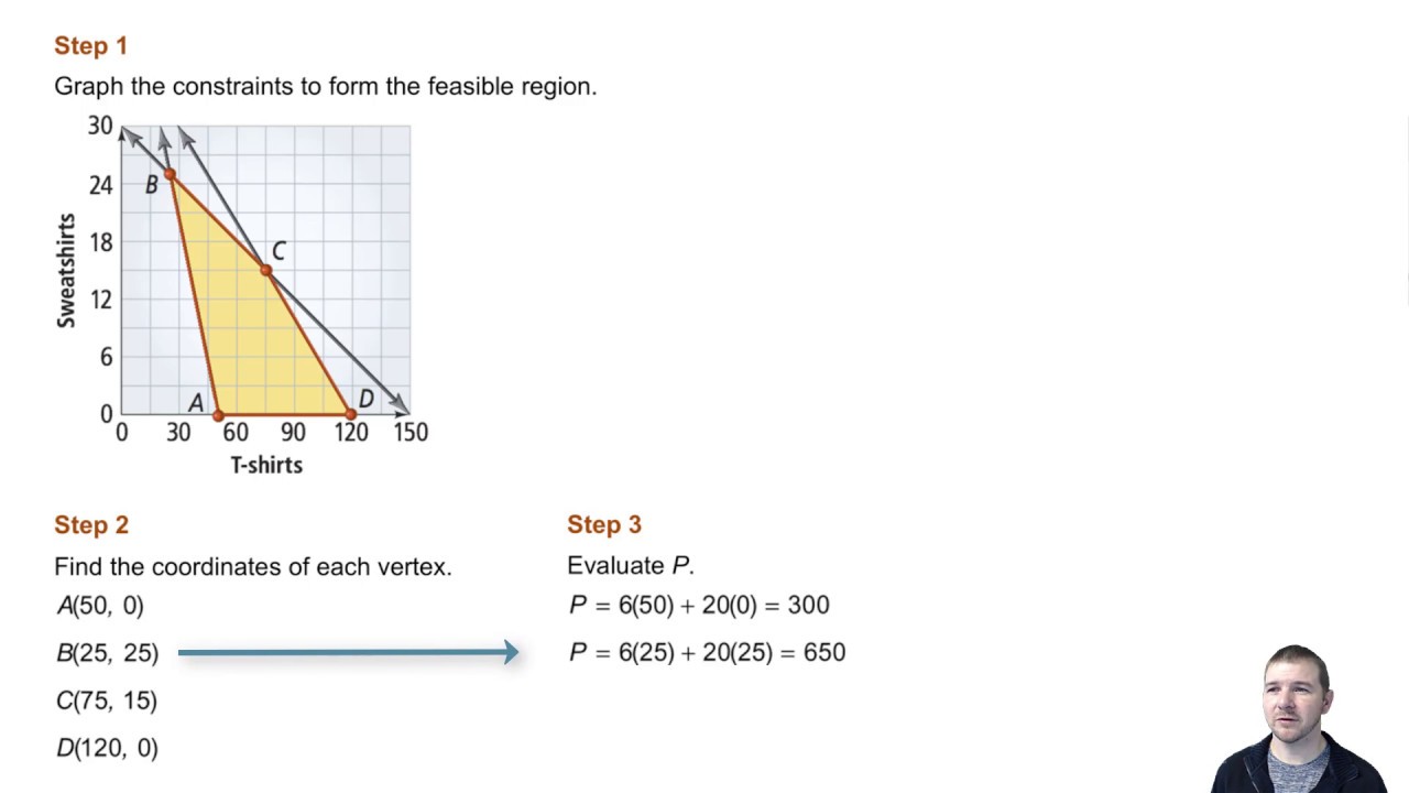 Algebra 2 3-4 Linear Programming: Problem 2 - Using Linear Programming to Maximize Profit