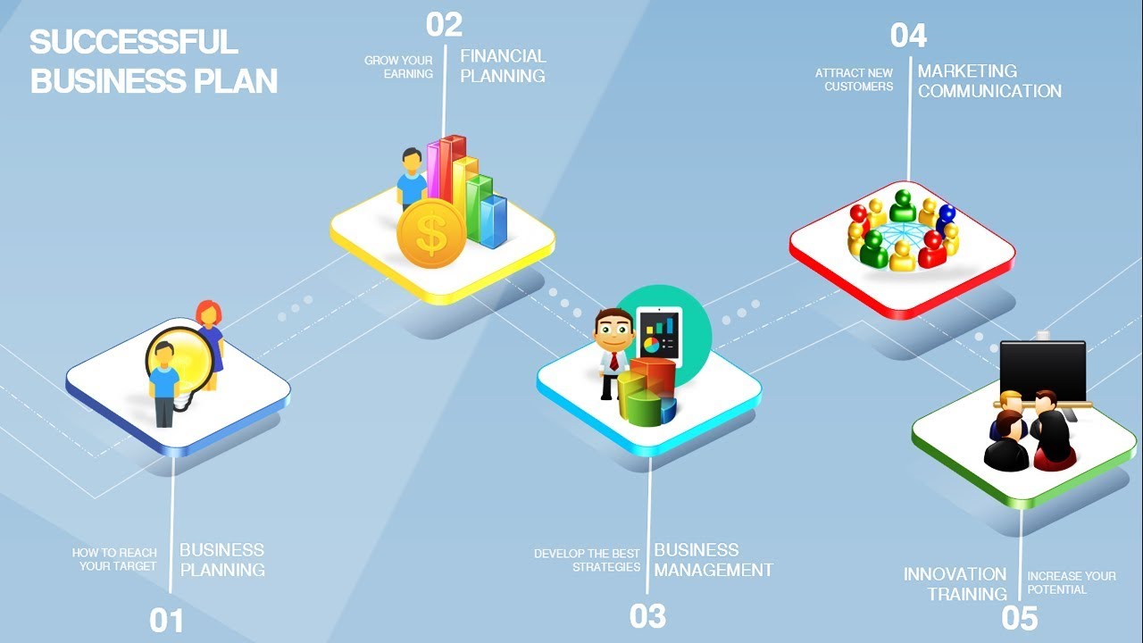 How to make business plan in PowerPoint | Free PPT