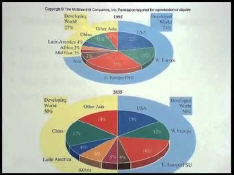 CIC304K The Kyoto Protocol