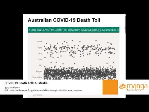 COVID-19 death toll for Australia