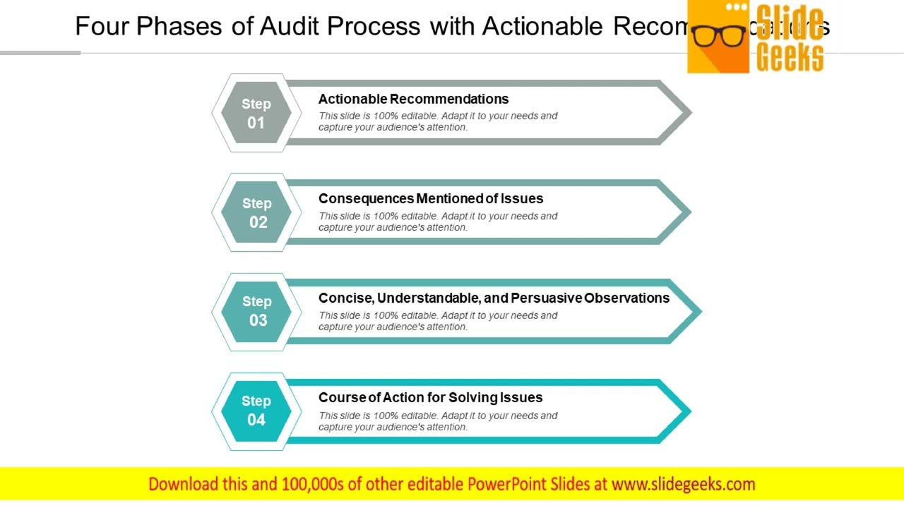 Four Phases Of Audit Process With Actionable Recommendations Ppt Powerpoint Presentation Outline