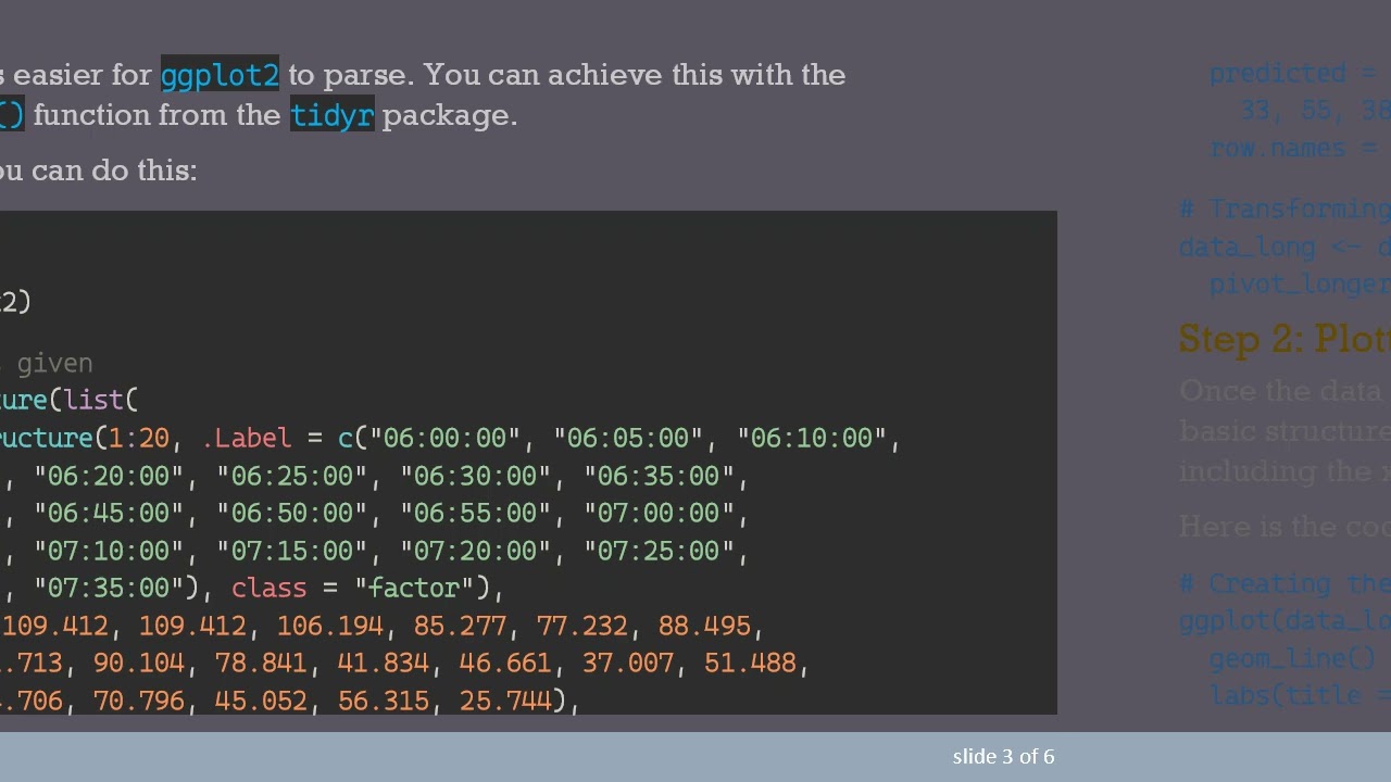 How to Plot Against Time Using ggplot in R