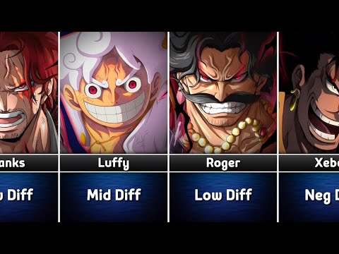 Who Can Defeat Kizaru | One Piece