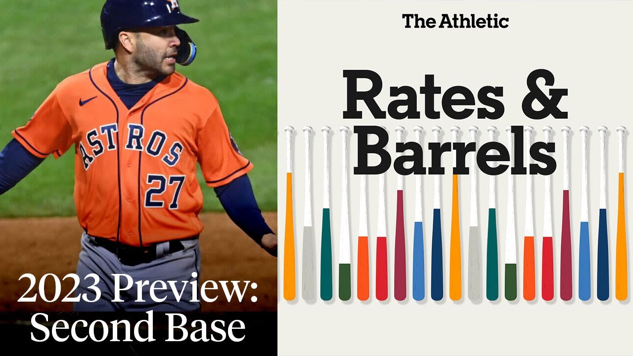 2023 Second Base Preview