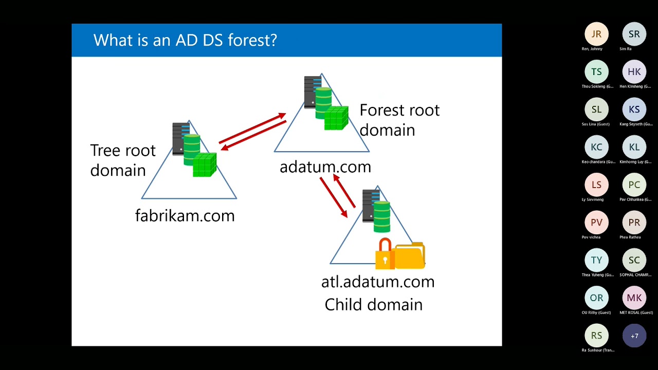 Module 1-Installing and configuring domain controllers