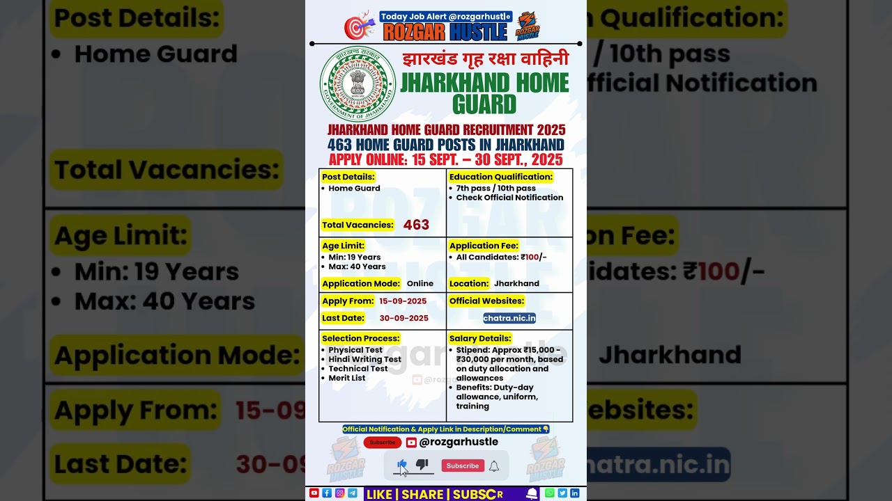 Jharkhand Home Guard Recruitment 2025 – Apply Online for 463 Posts #shorts #job #govtjobs #homeguard
