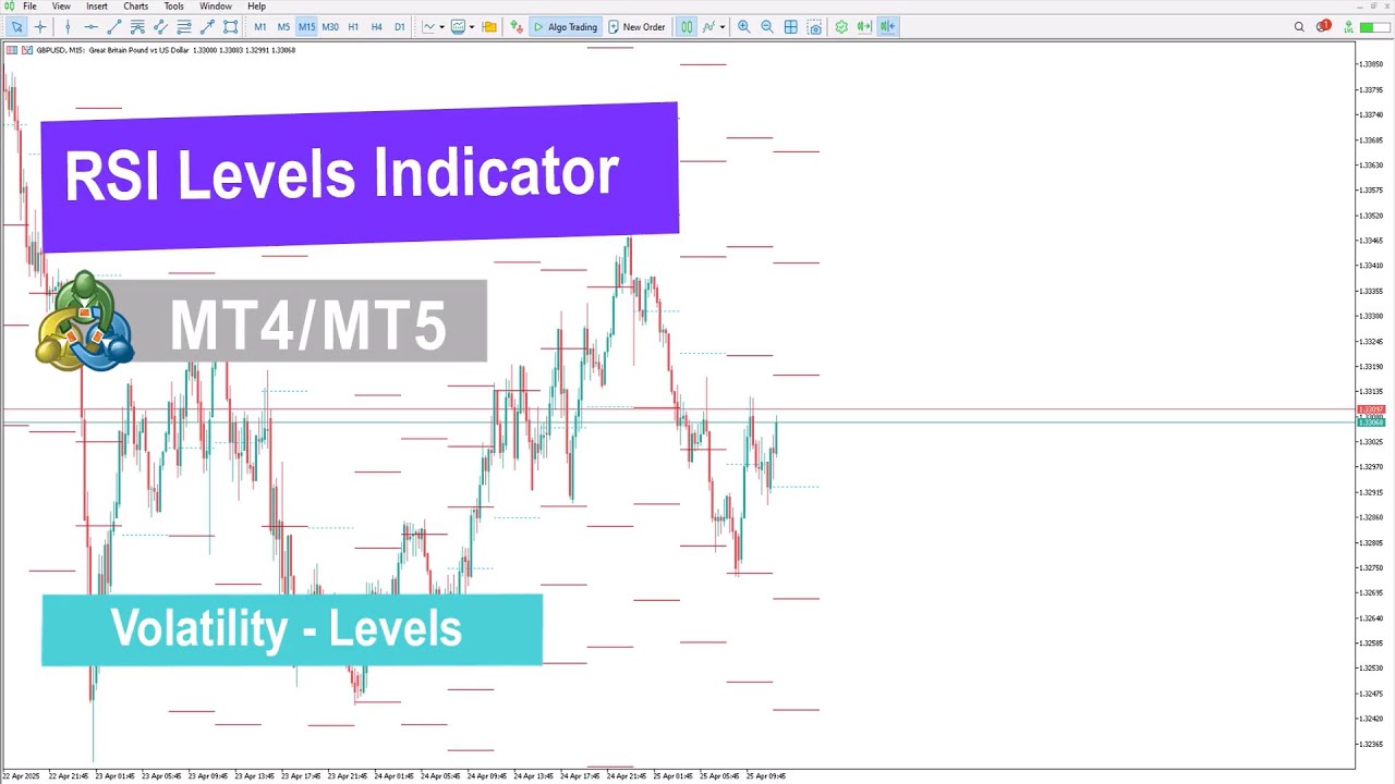 Understanding the RSI Levels Indicator for MetaTrader 4/5 | Galaxy.ai