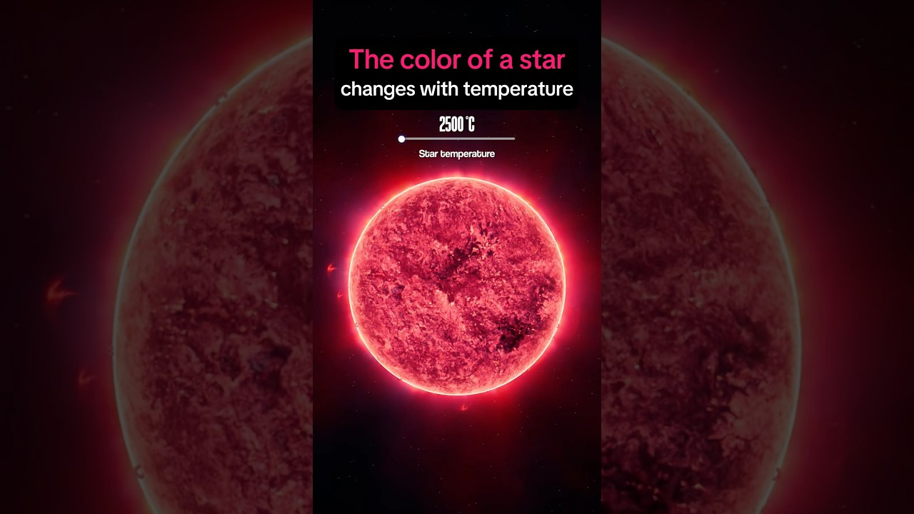 Star Color by Its Temperature!