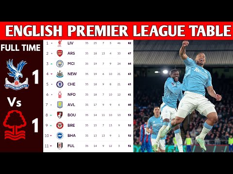 ENGLISH PREMIER LEAGUE TABLE UPDATED TODAY | PREMIER LEAGUE TABLE AND STANDING 2024/2025