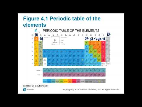 Lecture 2-16-22: Ionic and Covalent Bonding