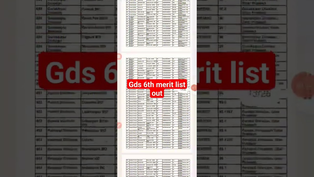 gds 6th merit list released | gds 6th merit list out | india post gds 6th merit list declared