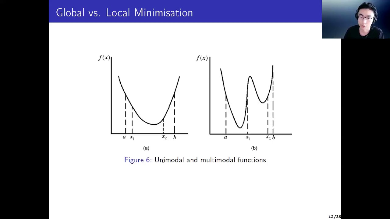 06 - Stochastic Global Optimisation (and an overview of where we are at in this series)