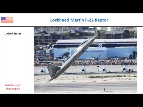Shenyang J-31 compared to Lockheed Martin F-22 Raptor, Fighter Plane Key features comparison