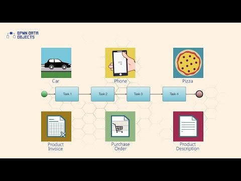 BPMN Data Objects