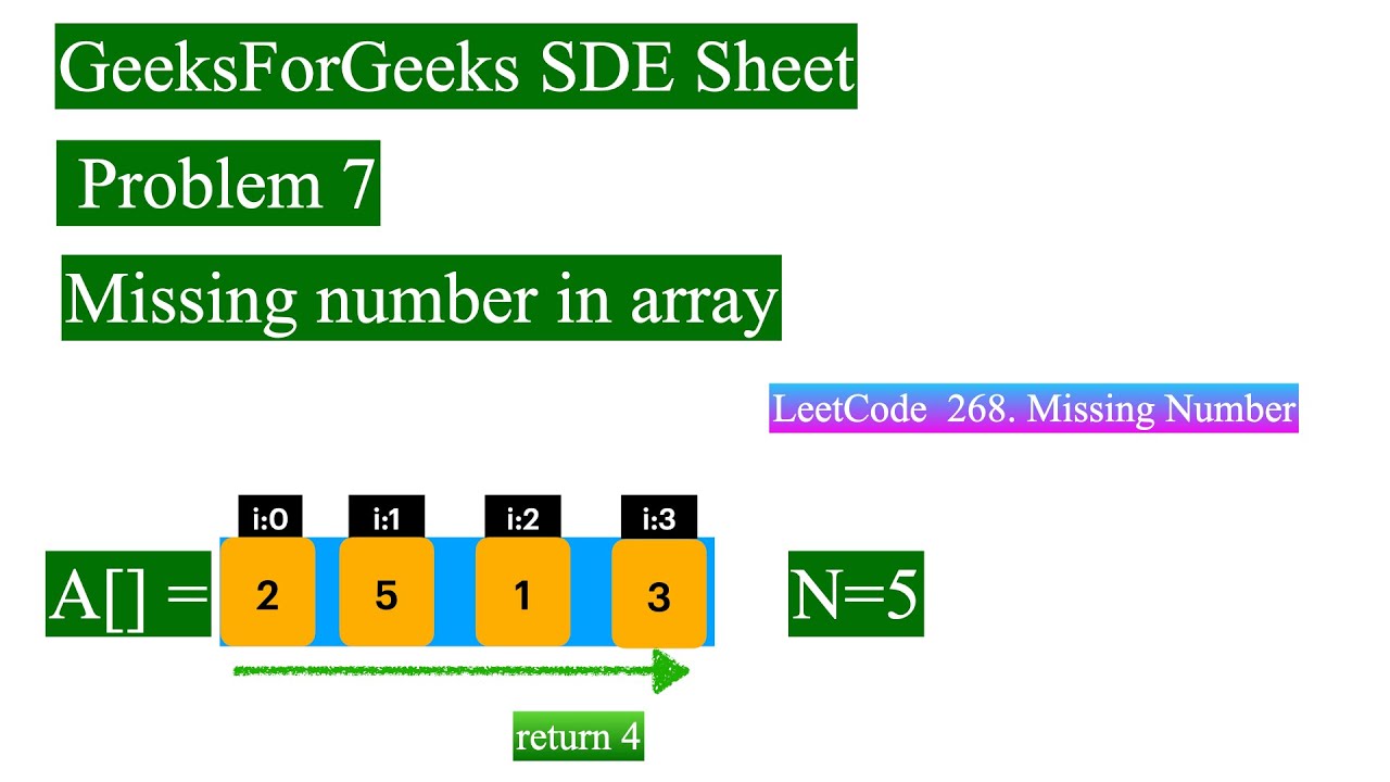 GeeksForGeeks SDE Sheet | Missing number in array | LeetCode 268. Missing Number