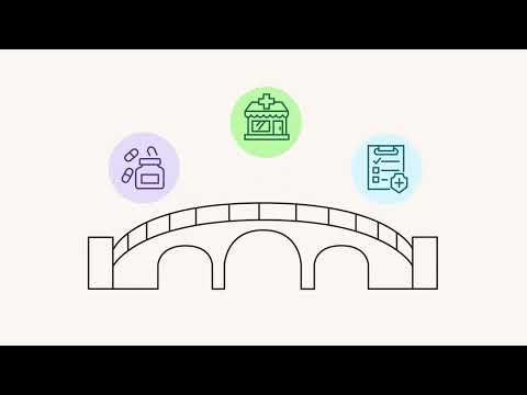 What is a PBM? (Long)