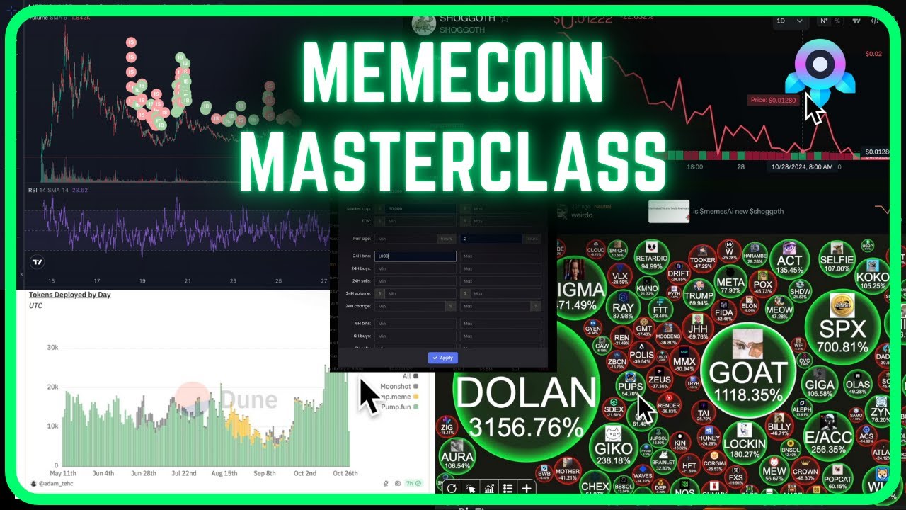 Mastering Memecoin Trading: A Comprehensive Guide | Galaxy.ai