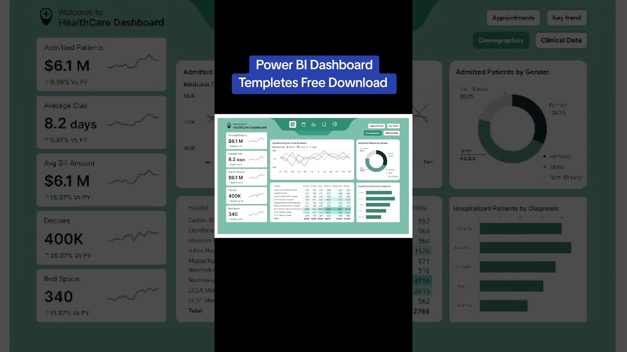 Power BI Dashboard Templates Free Download