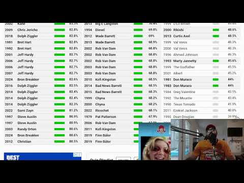 Do I Know Every Intercontinental Champion In History? WWT Episode 1