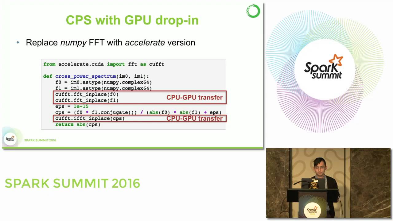 GPU Computing With Apache Spark And Python