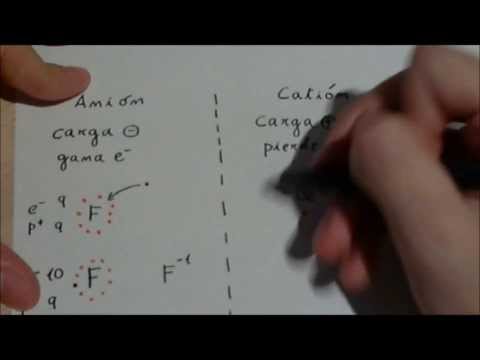 2. Iones atómicos: cationes y aniones. | quimicarubensebastian