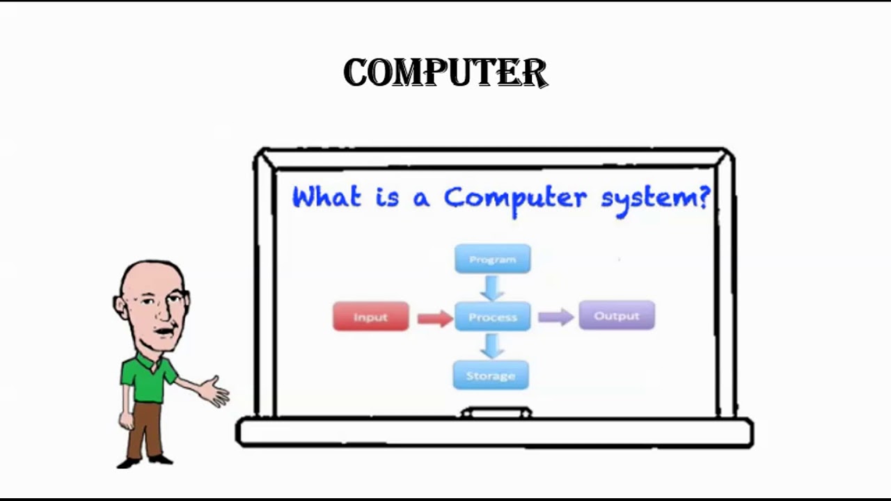Introduction to Computers By AK Learning Skills Lecture # 01