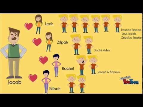 Abraham's Family Tree