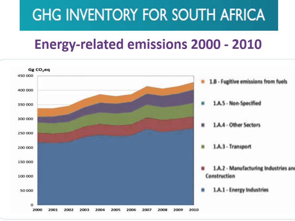 Quick overview on context of 2050 Pathways Calculator Tool
