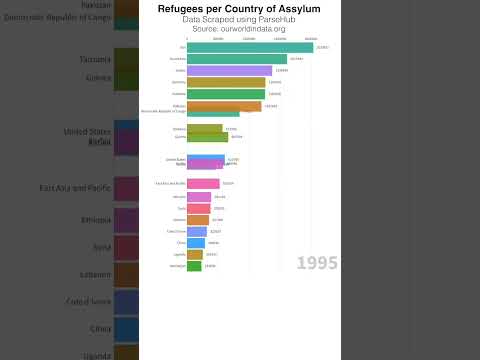 Refugees per Country of Asylum