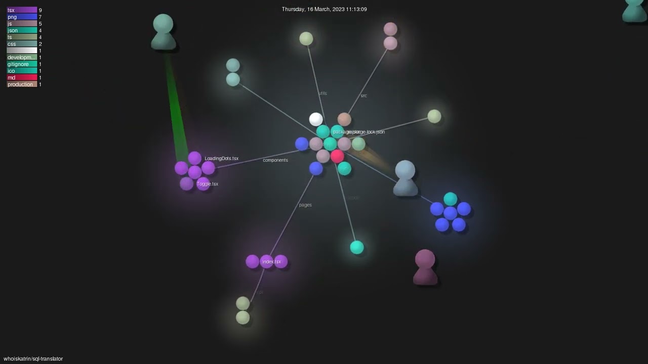 whoiskatrin/sql-translator - Gource visualisation
