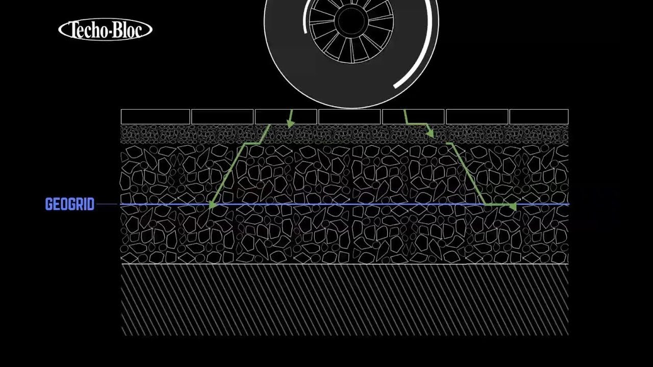 How Geogrid Works for Pavement