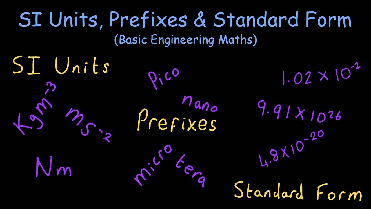 Si Units, Prefixes and Standard Notation | Physics