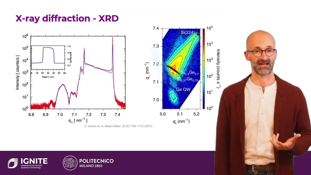 Characterization techniques