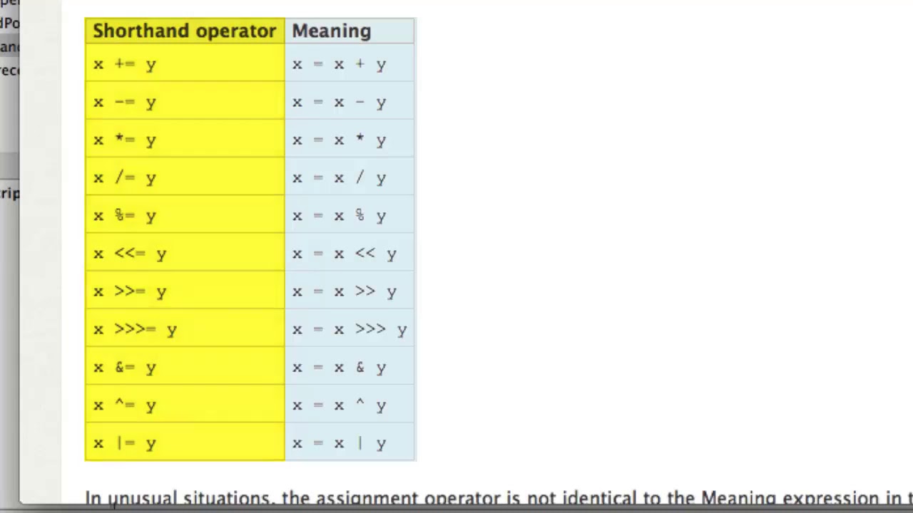 Shorthand Operators | Javascript (In Ten Easy Steps)