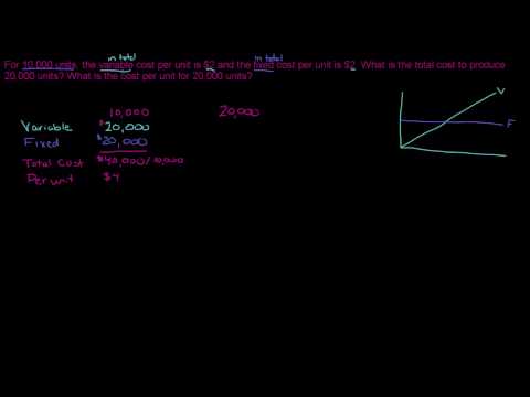 Fixed and variable costs as per unit costs and total costs